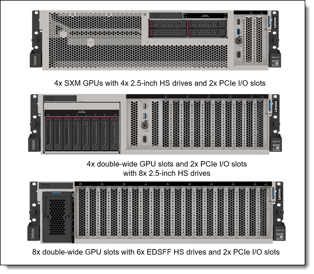 Lenovo Thinksystem Sr675 V3 Server Product Guide Lenovo Press